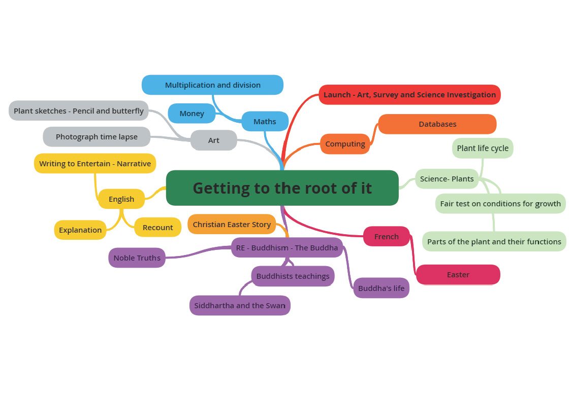 crop-24-25-1124-795-0-Year-3-mind-map-Spring-2-2020.jpg – Kelvin Grove ...