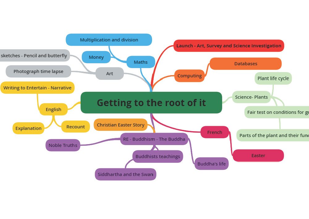 crop-90-64-1000-708-0-Year-3-mind-map-Spring-2-2020.jpg – Kelvin Grove ...