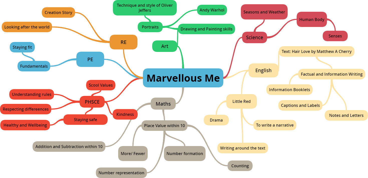 Autumn-1-Marvellous-Me – Kelvin Grove School