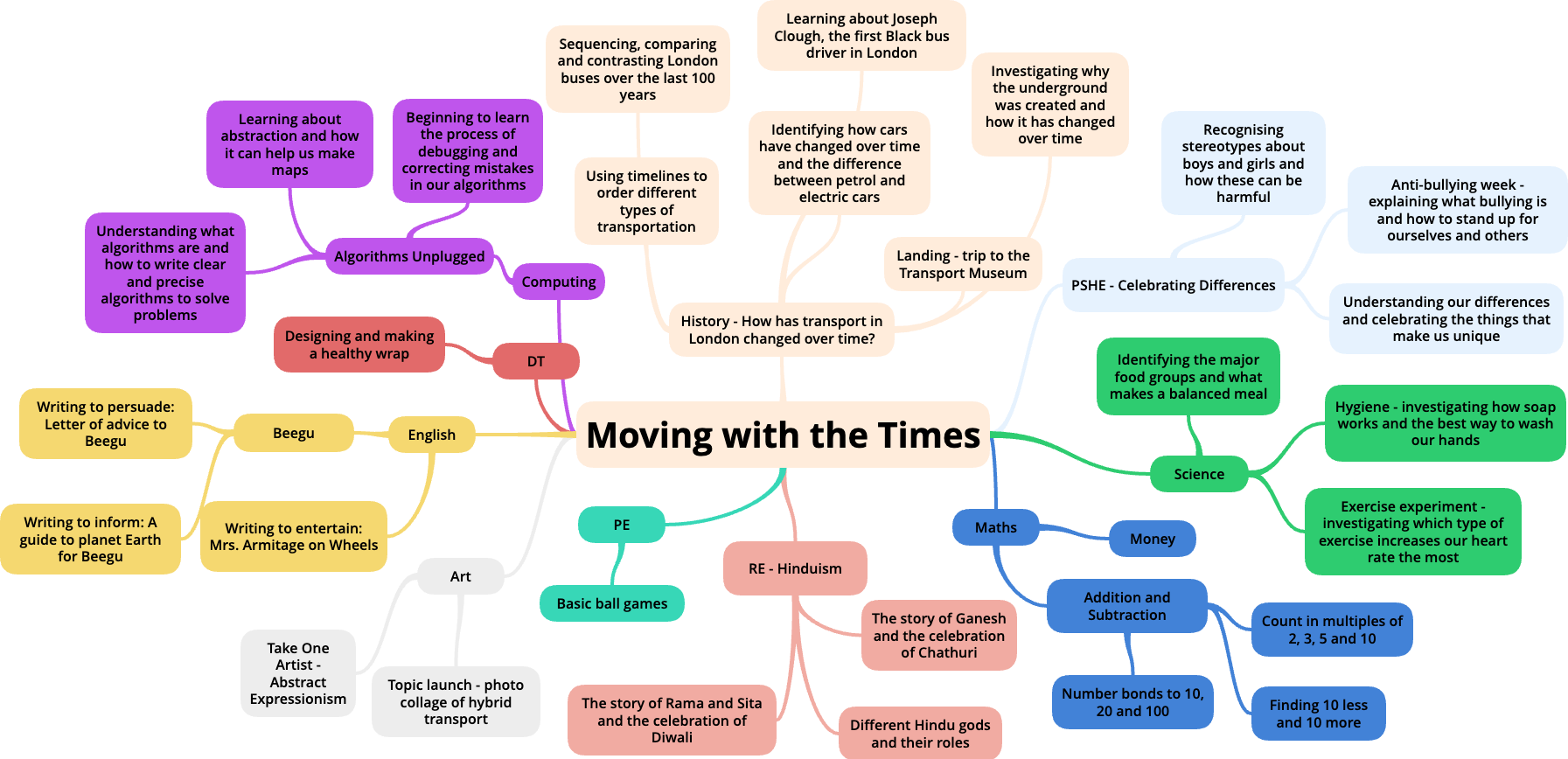 Autumn-2-Moving-with-the-Times-2 – Kelvin Grove School