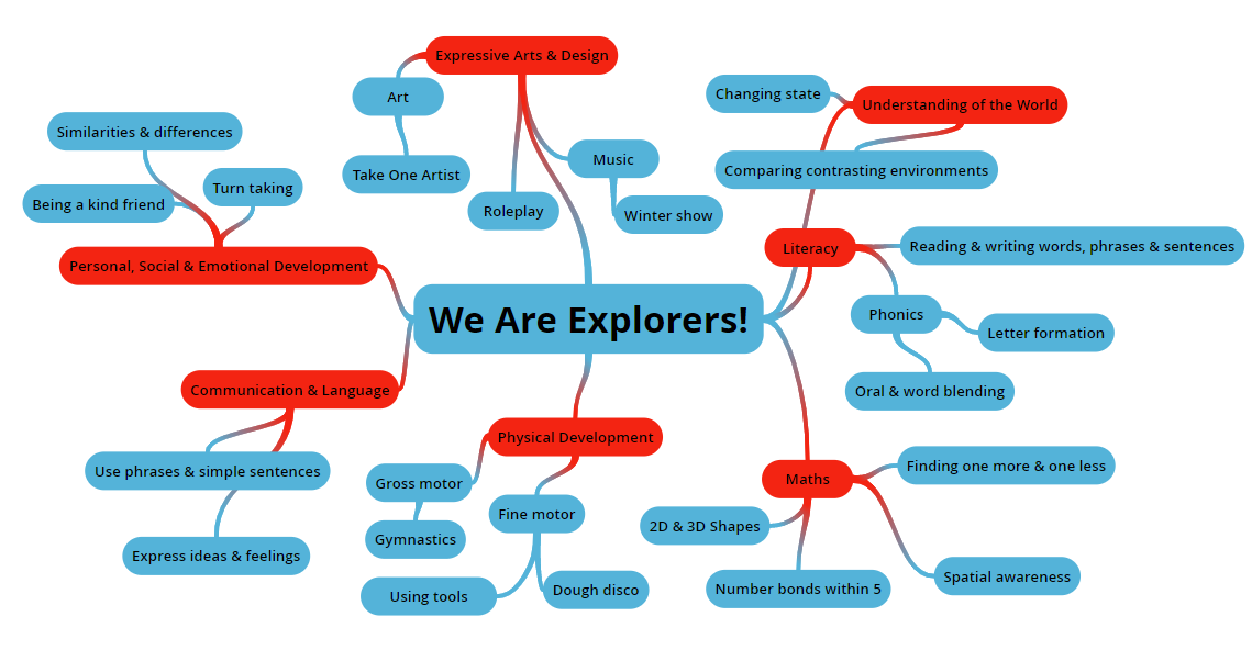 Reception-curriculum-mind-map-Autumn-2-2023 – Kelvin Grove School