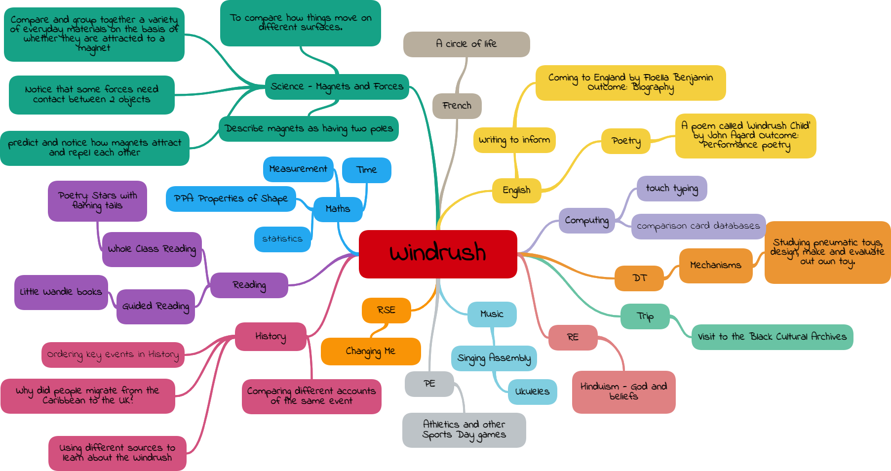 Y3-Windrush- – Kelvin Grove School