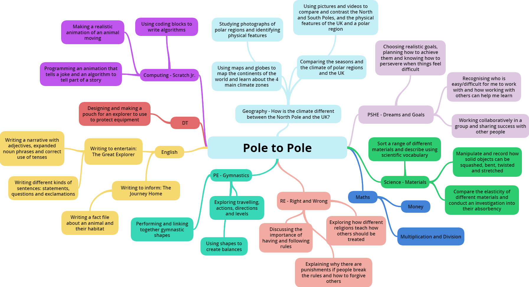 Spring-1-Pole-to-Pole-1 – Kelvin Grove School