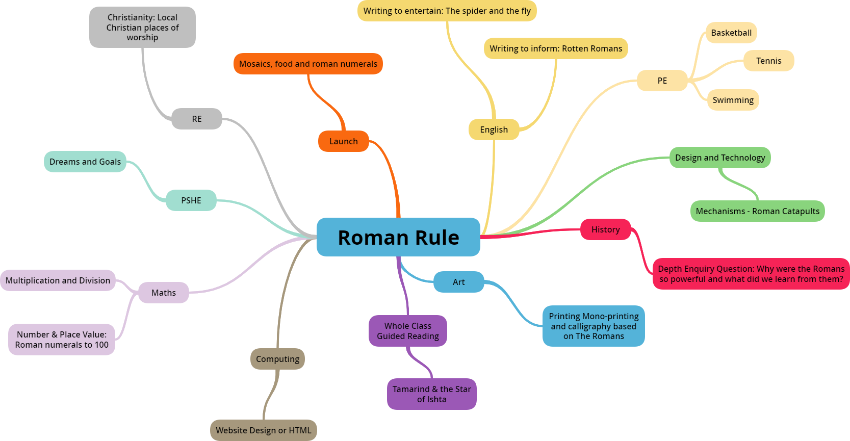 Y4-Spring-1-Roman-Rule- – Kelvin Grove School