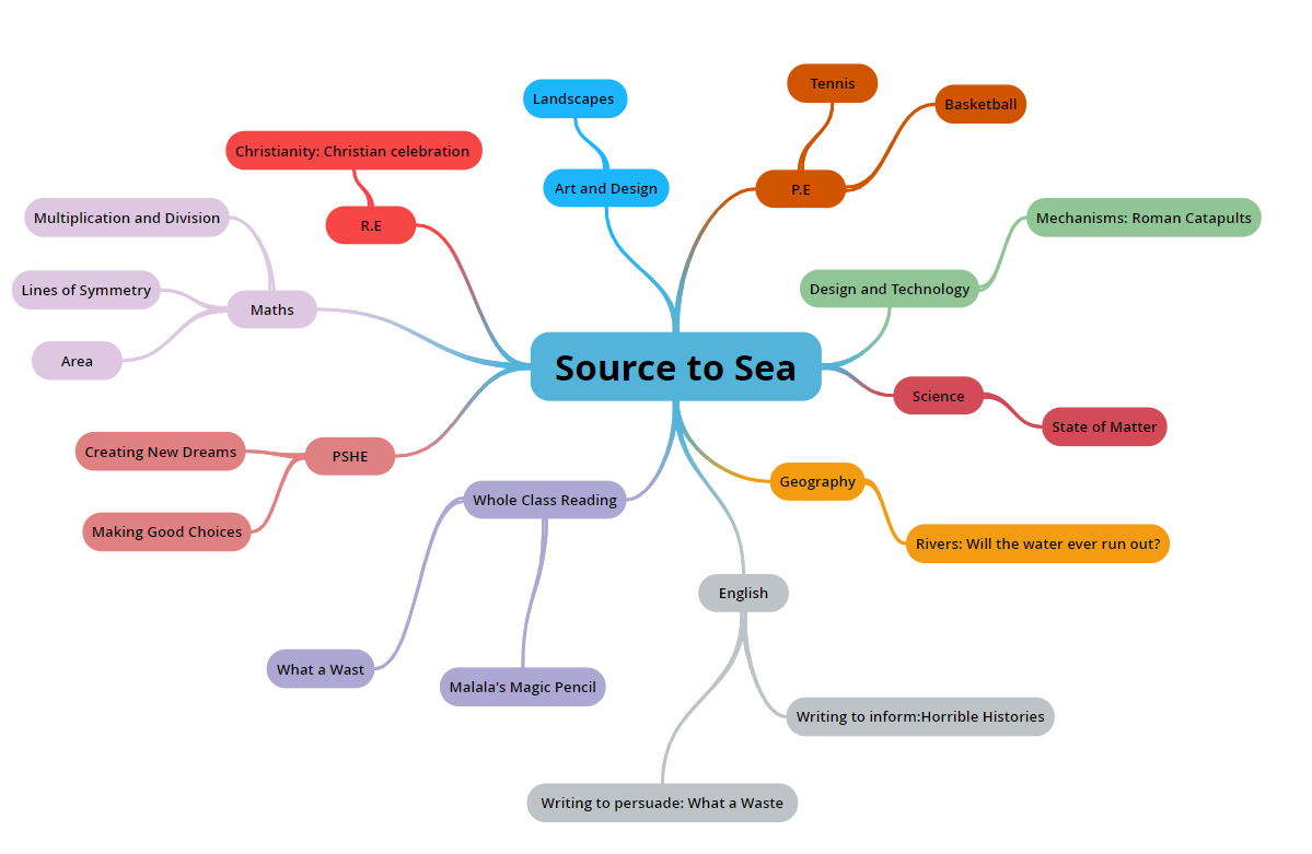 Year 4 Curriculum Letter Spring 2 – Kelvin Grove School
