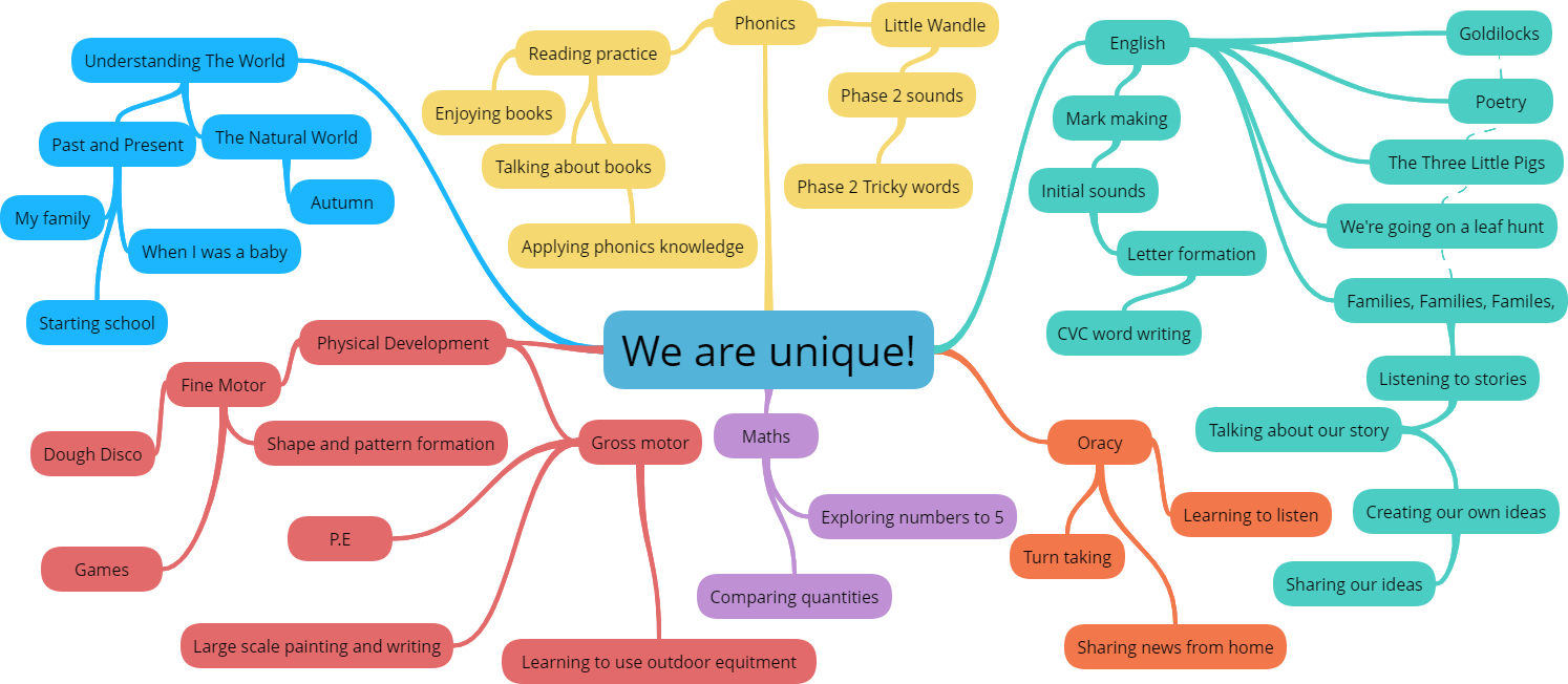 We are unique (1) – Kelvin Grove School