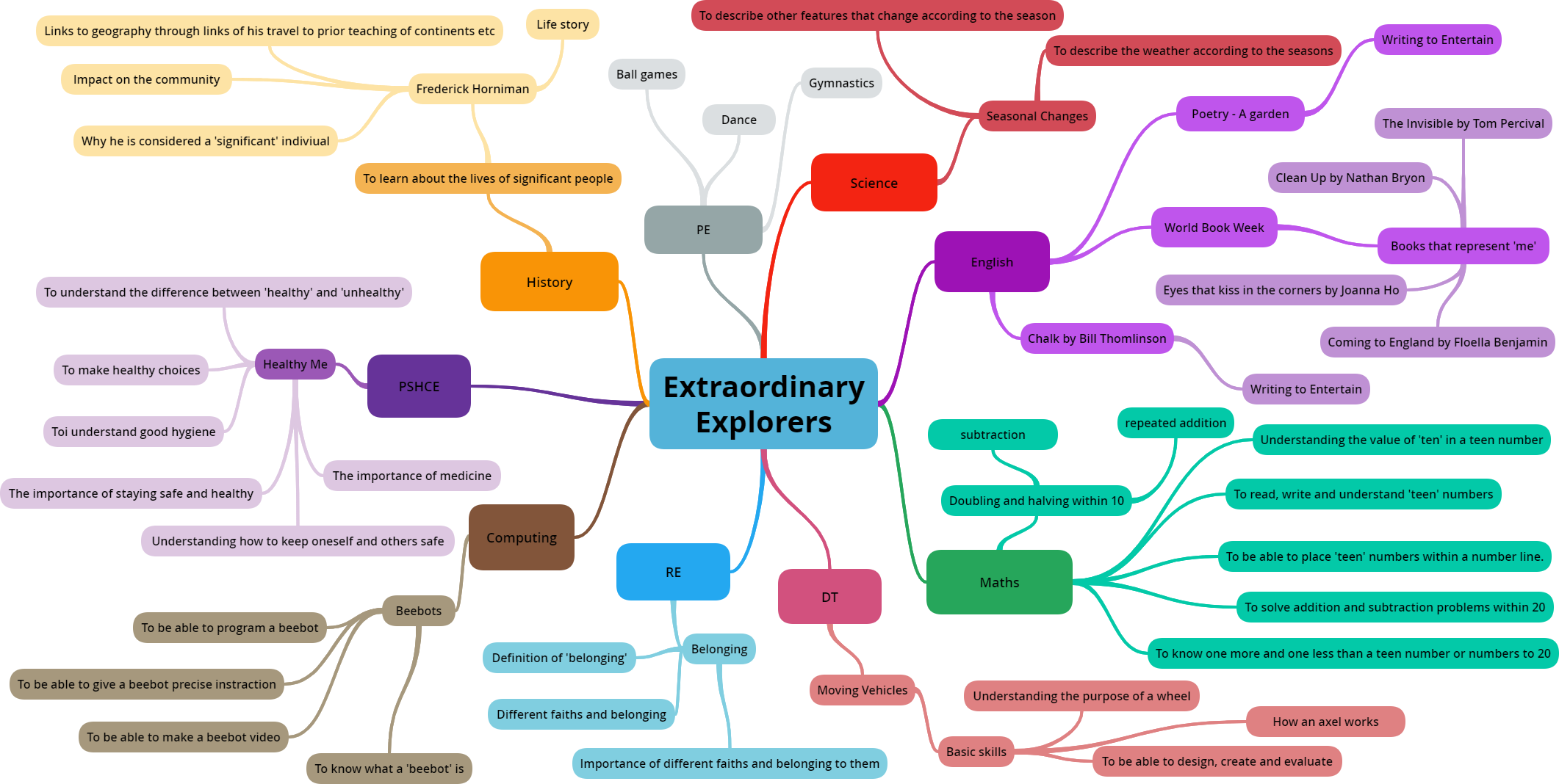 Curriculum Letter Spring 2 – Year 1 – Kelvin Grove School
